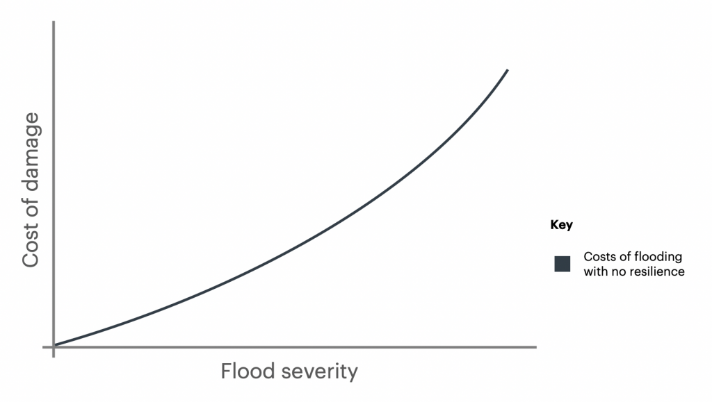 Chris Hall of Flood Flash on PFR and the insurance industry - Flood ...